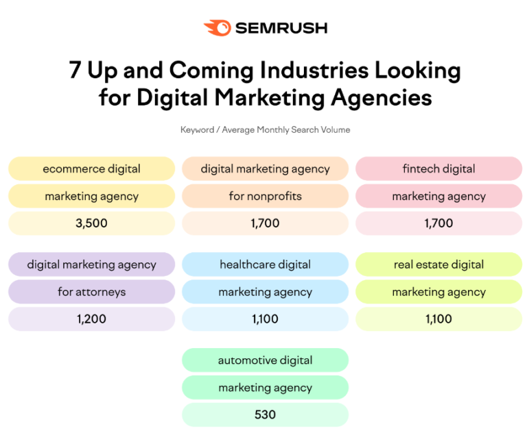 What Does an Infographic Look Like? 6 Design Tips | Ranq